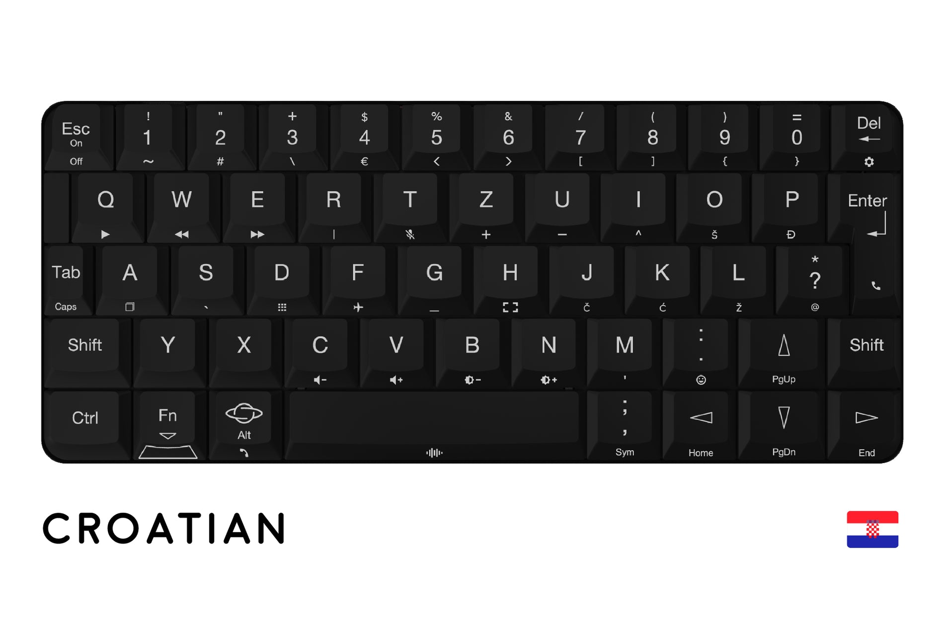 Astro Slide 5G - Planet Computers